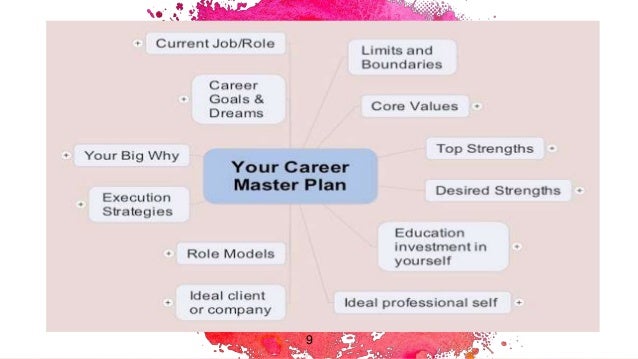 Career Mind Mapping strategies for your job search