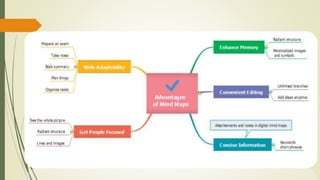 Mind mapping | PPTX