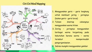 Mind mapping | PPTX