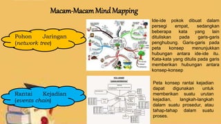 Mind mapping | PPTX
