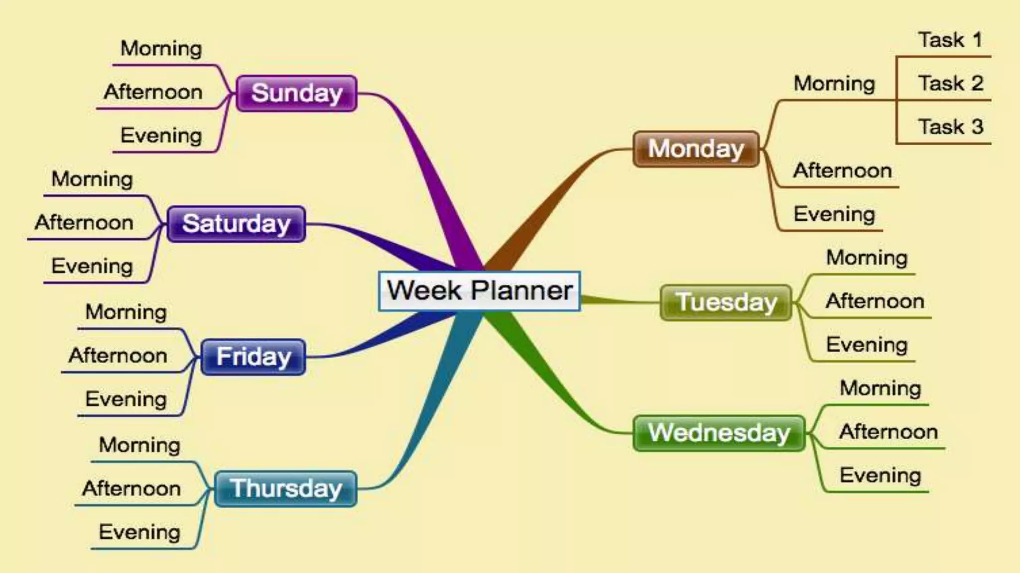 Mind Mapping.pptx | Science