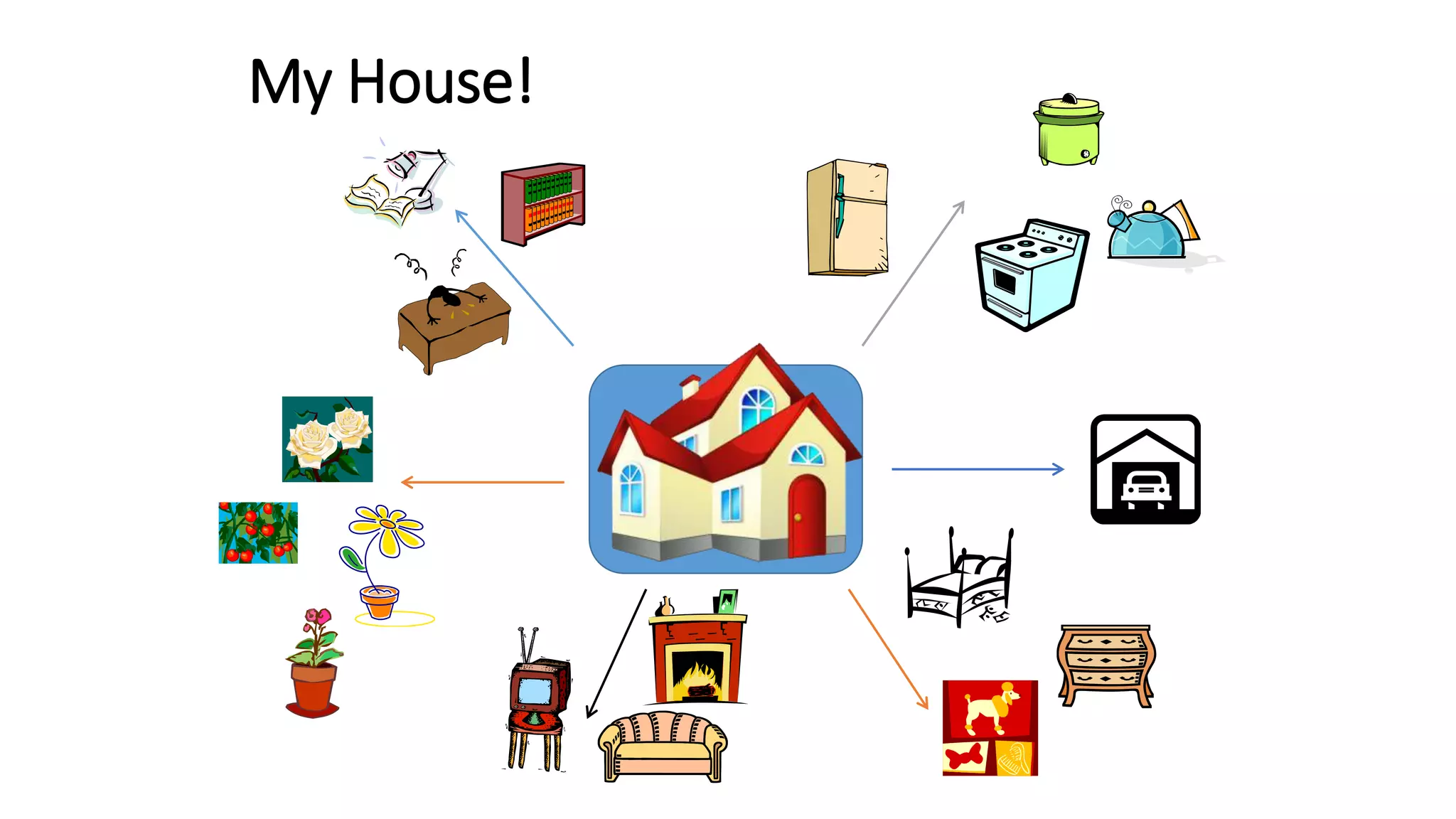 Mind Mapping.pptx | Science