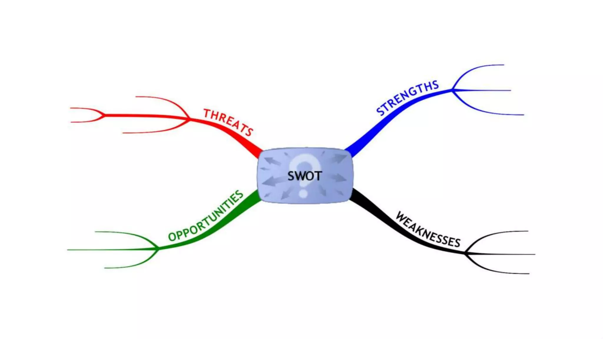 Mind Mapping.pptx | Science