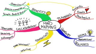 Mind Mapping.pptx | Science