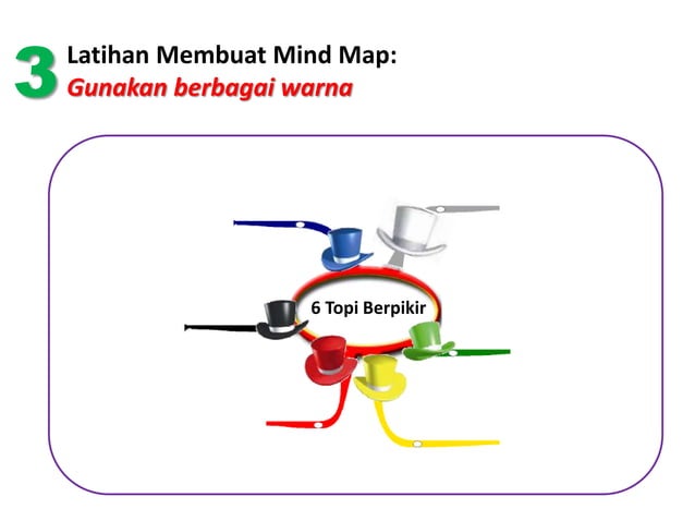 Mind_Mapping.ppt