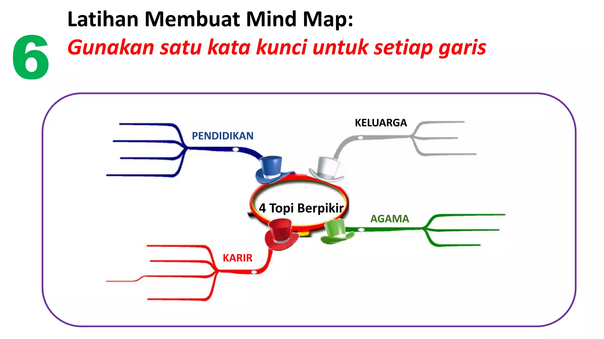 Mind Mapping.pdf