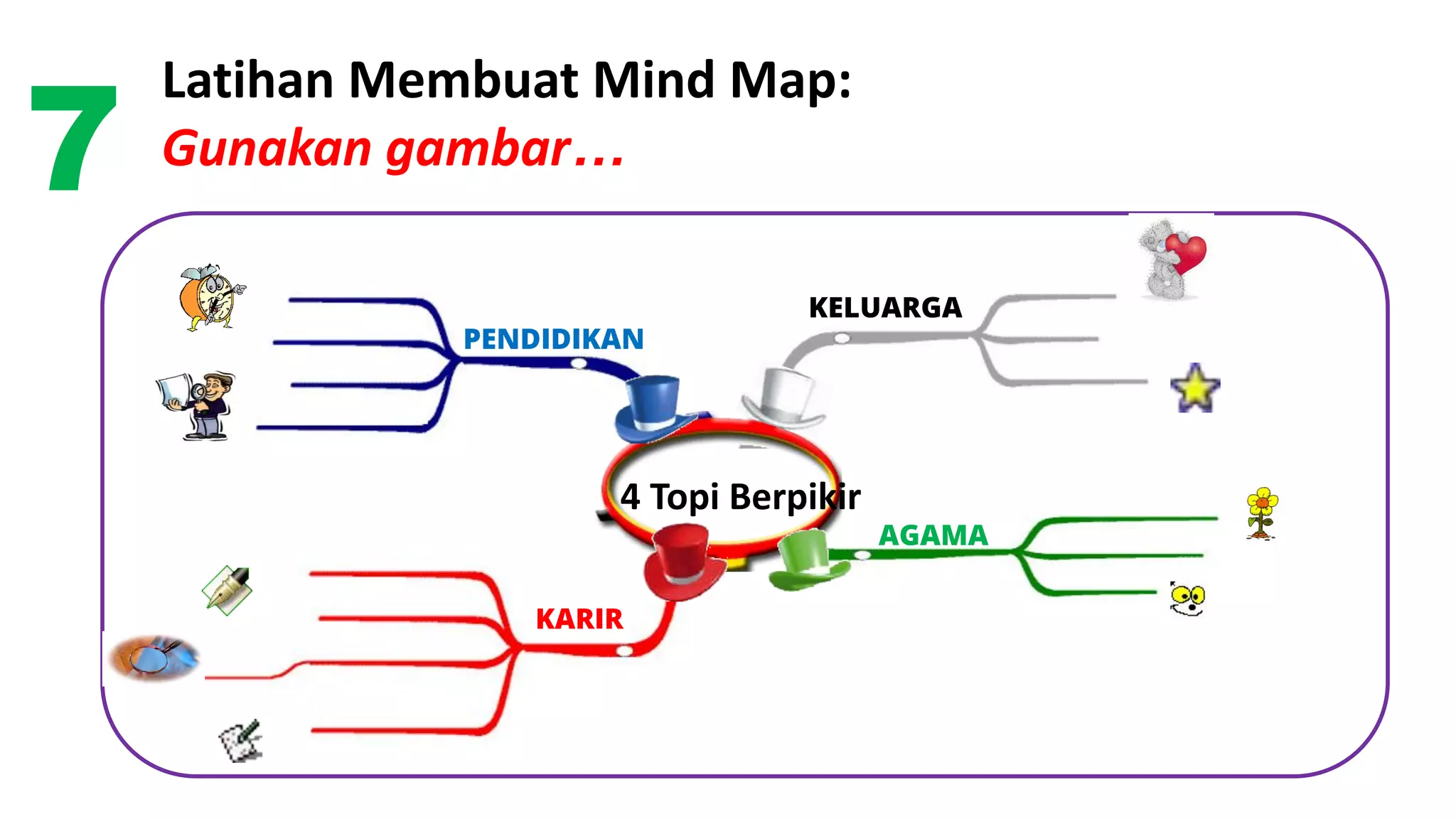 Mind Mapping.pdf