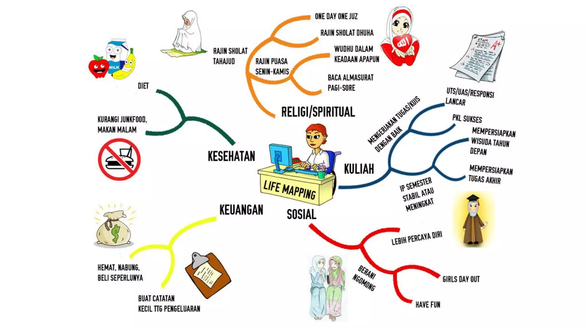 Mind Mapping.pdf