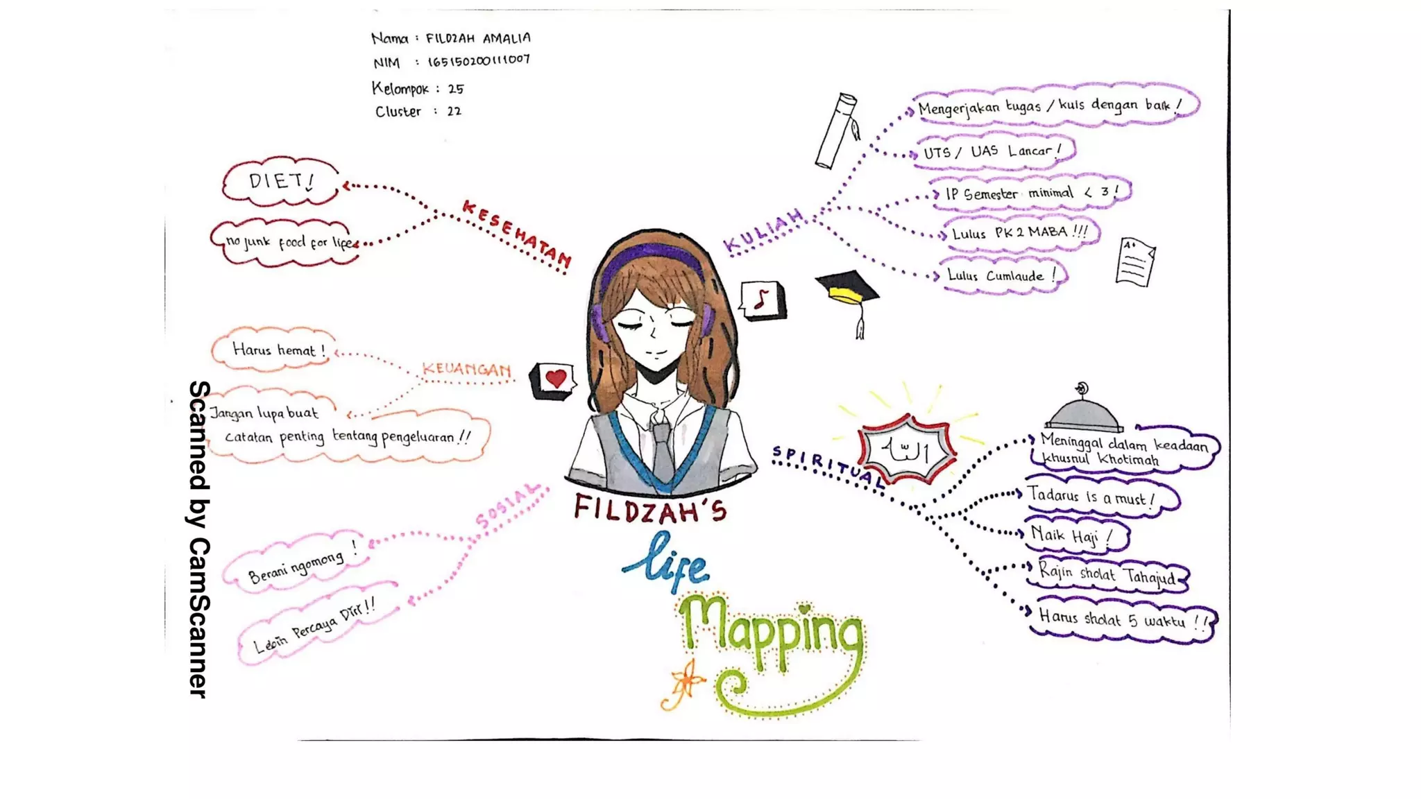 Mind Mapping.pdf