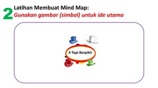 Mind Mapping.pdf