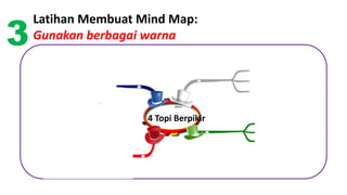 Mind Mapping.pdf
