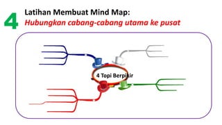 Mind Mapping.pdf