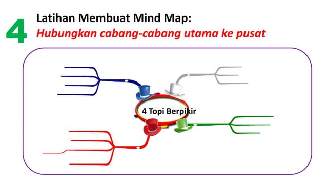 Mind Mapping.pdf