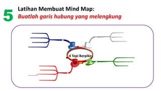 Mind Mapping.pdf