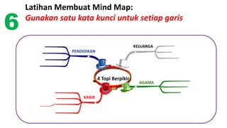 Mind Mapping.pdf