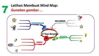 Mind Mapping.pdf