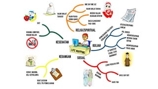 Mind Mapping.pdf