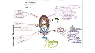 Mind Mapping.pdf