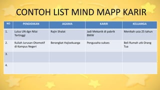 Mind Mapping.pdf
