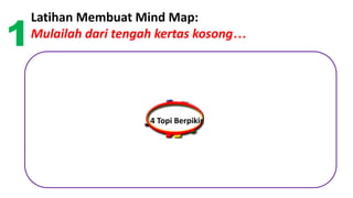 Mind Mapping.pdf