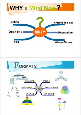 MindMapping.pdf | Science