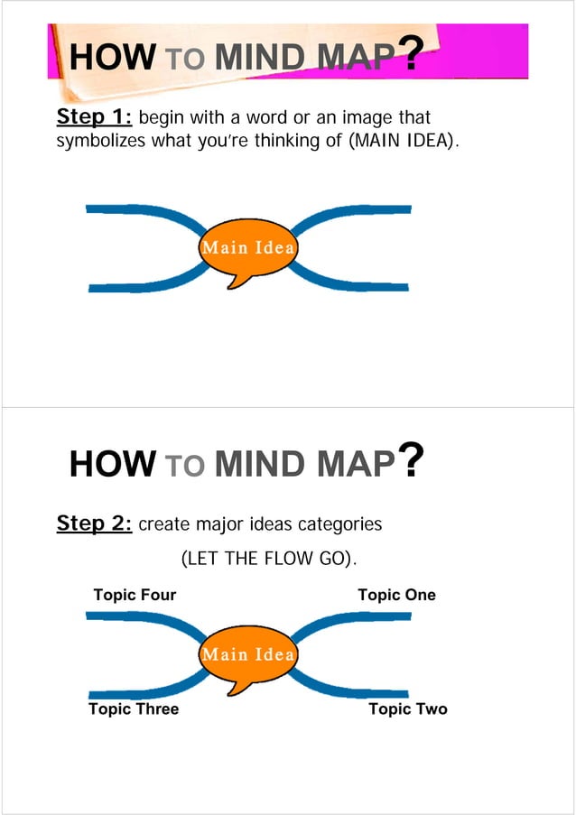 MindMapping.pdf | Science