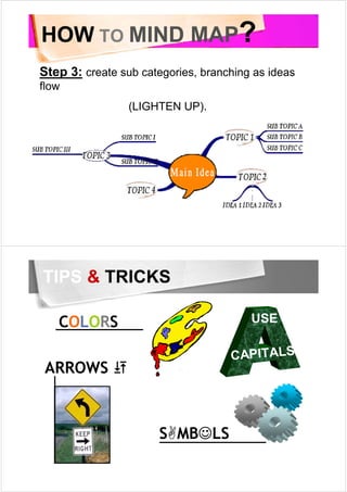 MindMapping.pdf | Science