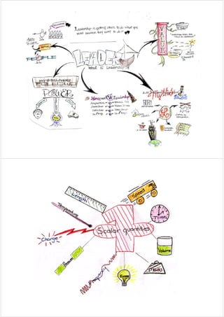 MindMapping.pdf