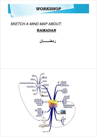 MindMapping.pdf
