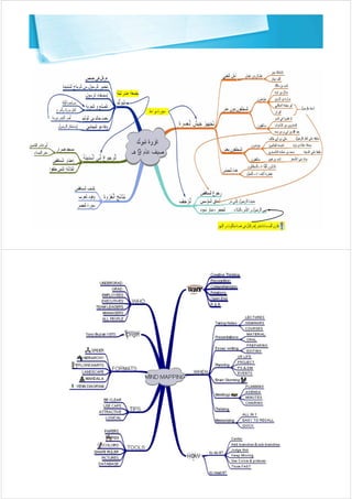MindMapping.pdf
