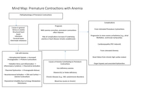 Mind Mapping preterm birth untuk slide show | PPT