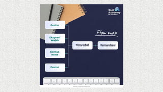 MATERI PEMBELAJARAN MIND MAPPING SMK DESAIN KOMUNIKASI VISUAL | PPTX