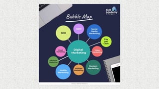 MATERI PEMBELAJARAN MIND MAPPING SMK DESAIN KOMUNIKASI VISUAL | PPTX