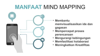 MATERI PEMBELAJARAN MIND MAPPING SMK DESAIN KOMUNIKASI VISUAL | PPTX