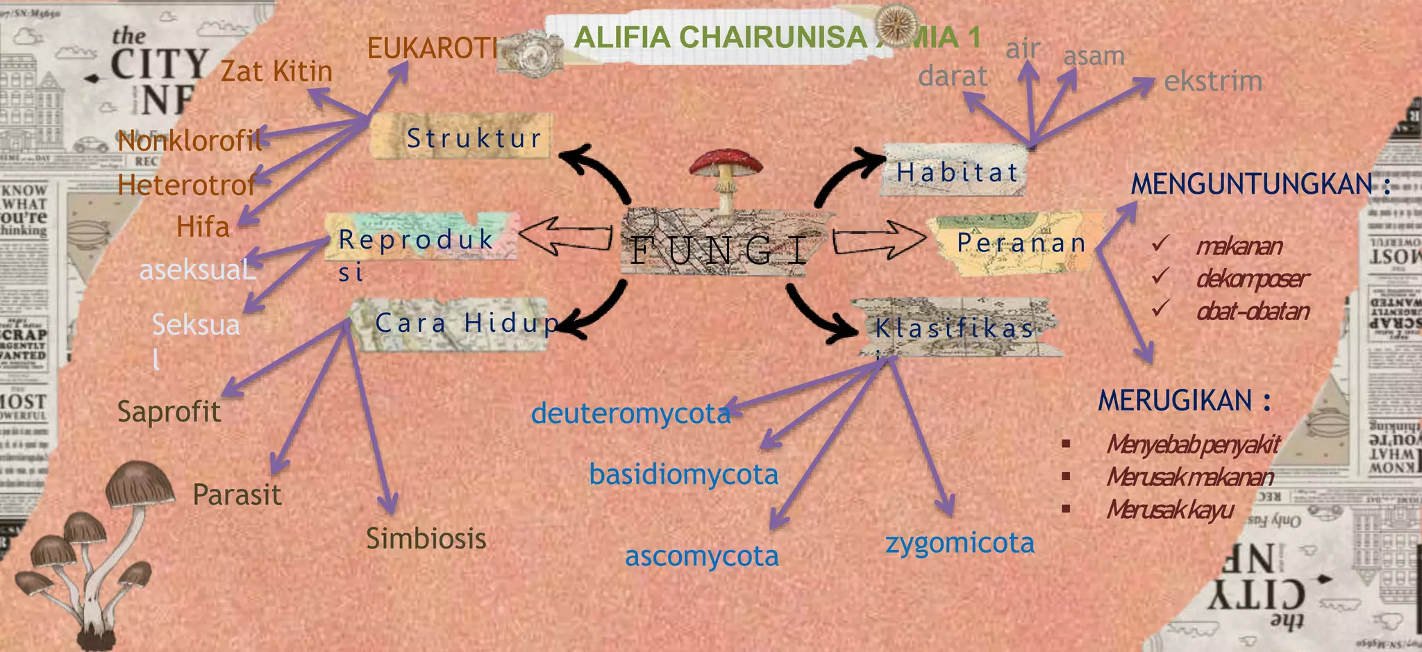 mind mapping - Copy.pptx