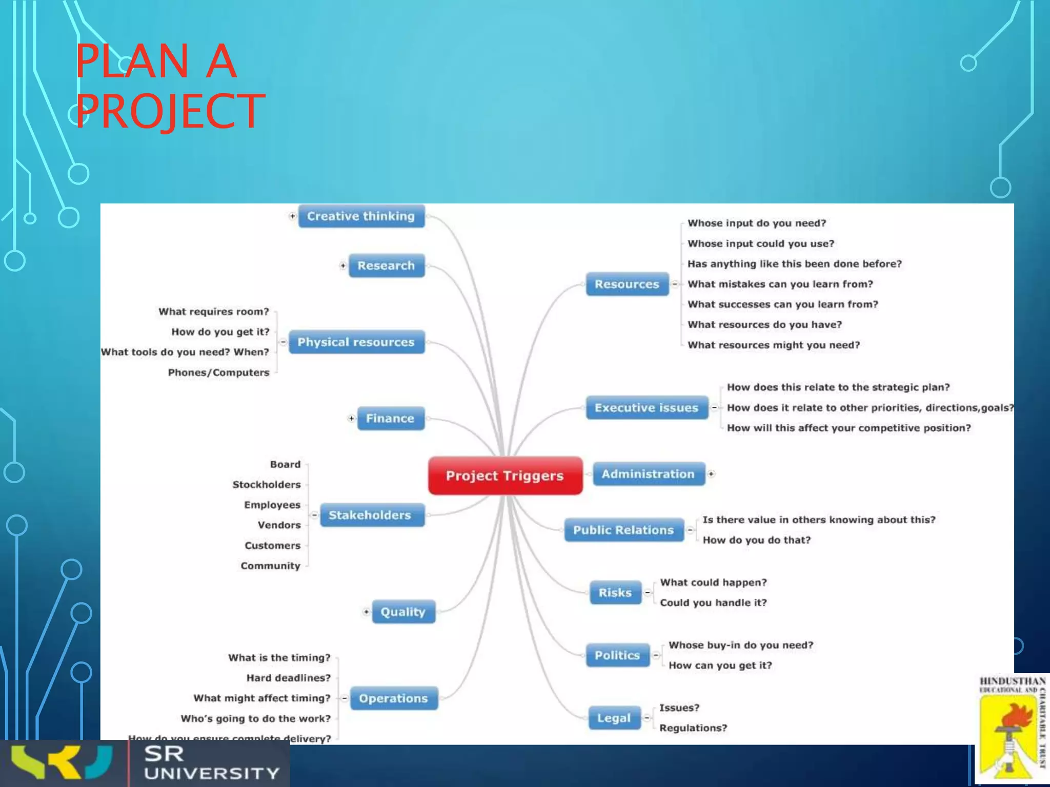 Mind mapping - learning tool | PPT
