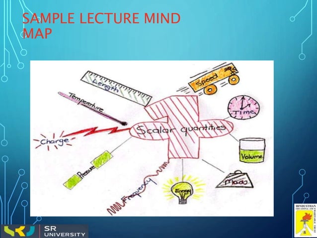 Mind mapping - learning tool | PPT