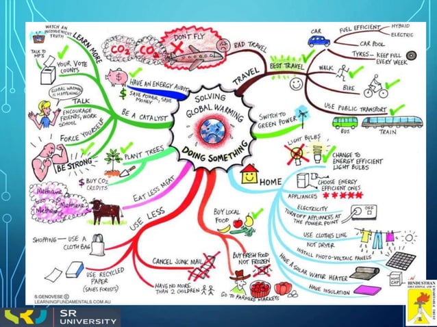 Mind mapping - learning tool | PPT