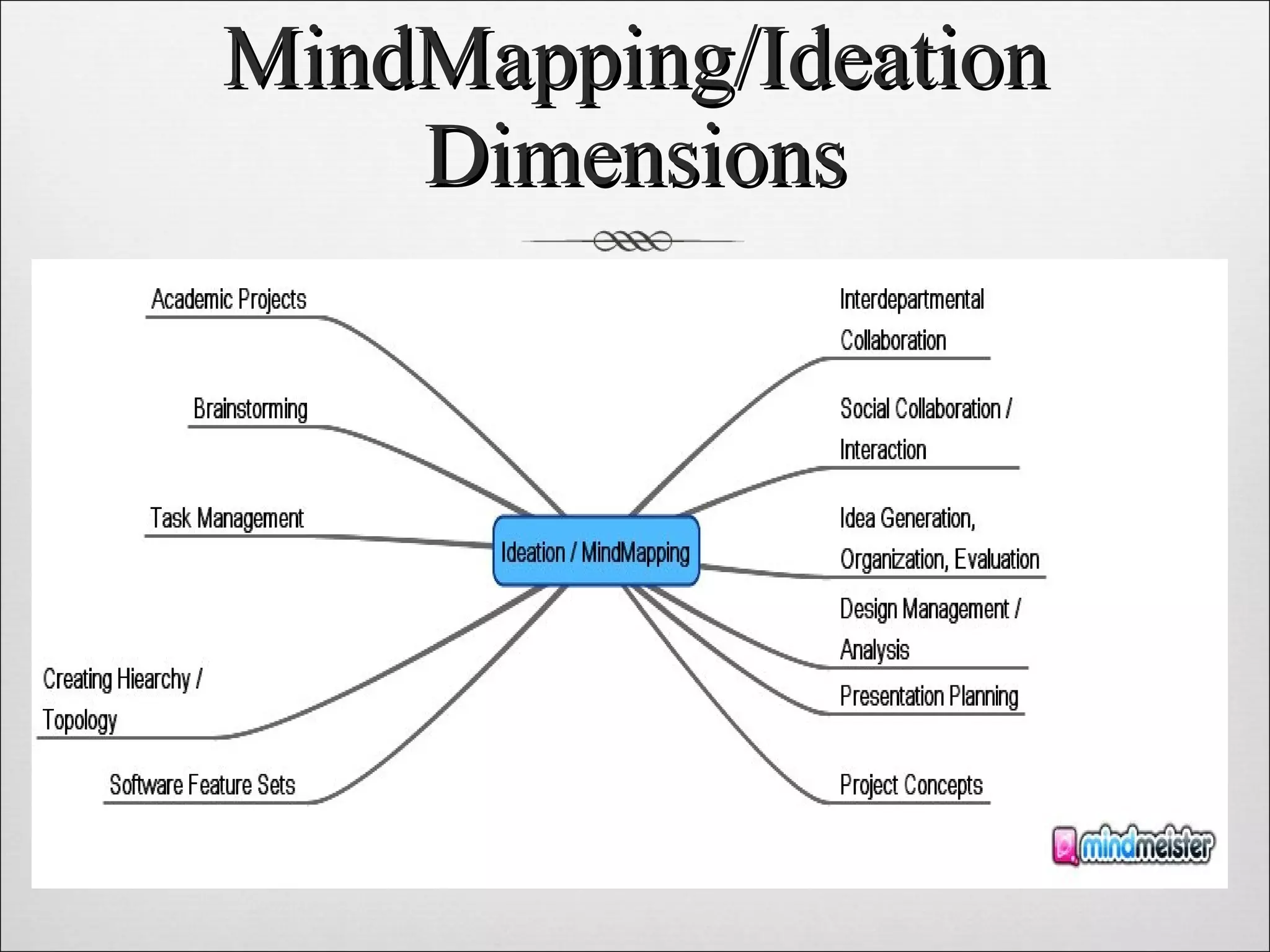 Mind Mapping Ideation Final | PPT