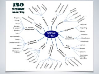 Mind-mapping for Developers | PPT | Science