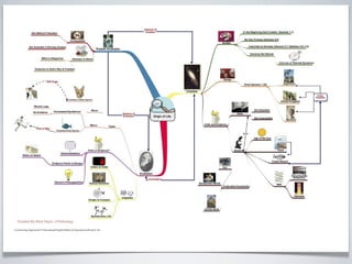 Mind-mapping for Developers | PPT | Science