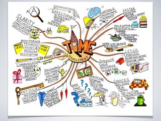 Mind-mapping for Developers | PPT | Science