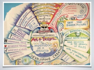 Mind-mapping for Developers | PPT | Science