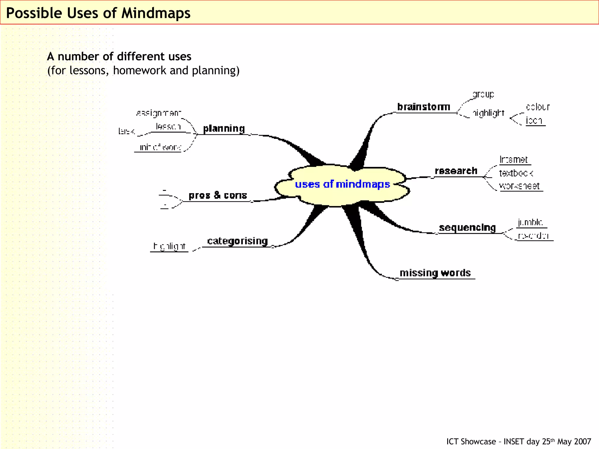 Mindmapping Presentation (Short Version) | PPT