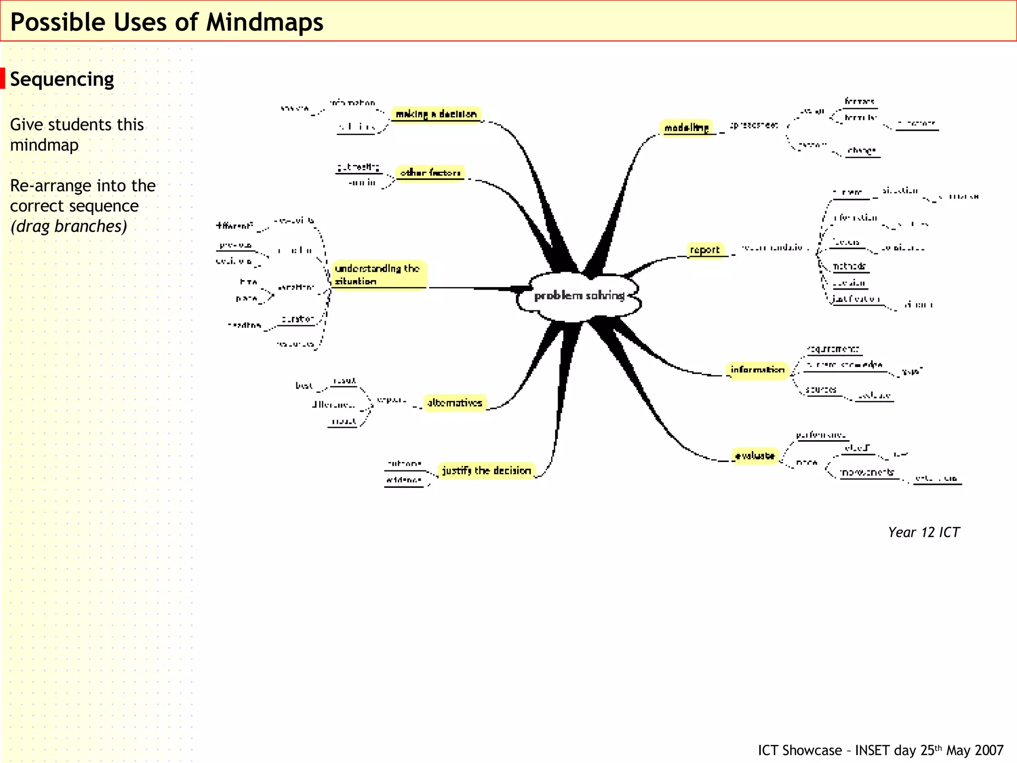 Mindmapping Presentation (Short Version) | PPT