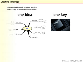Mindmapping Presentation (Short Version) | PPT