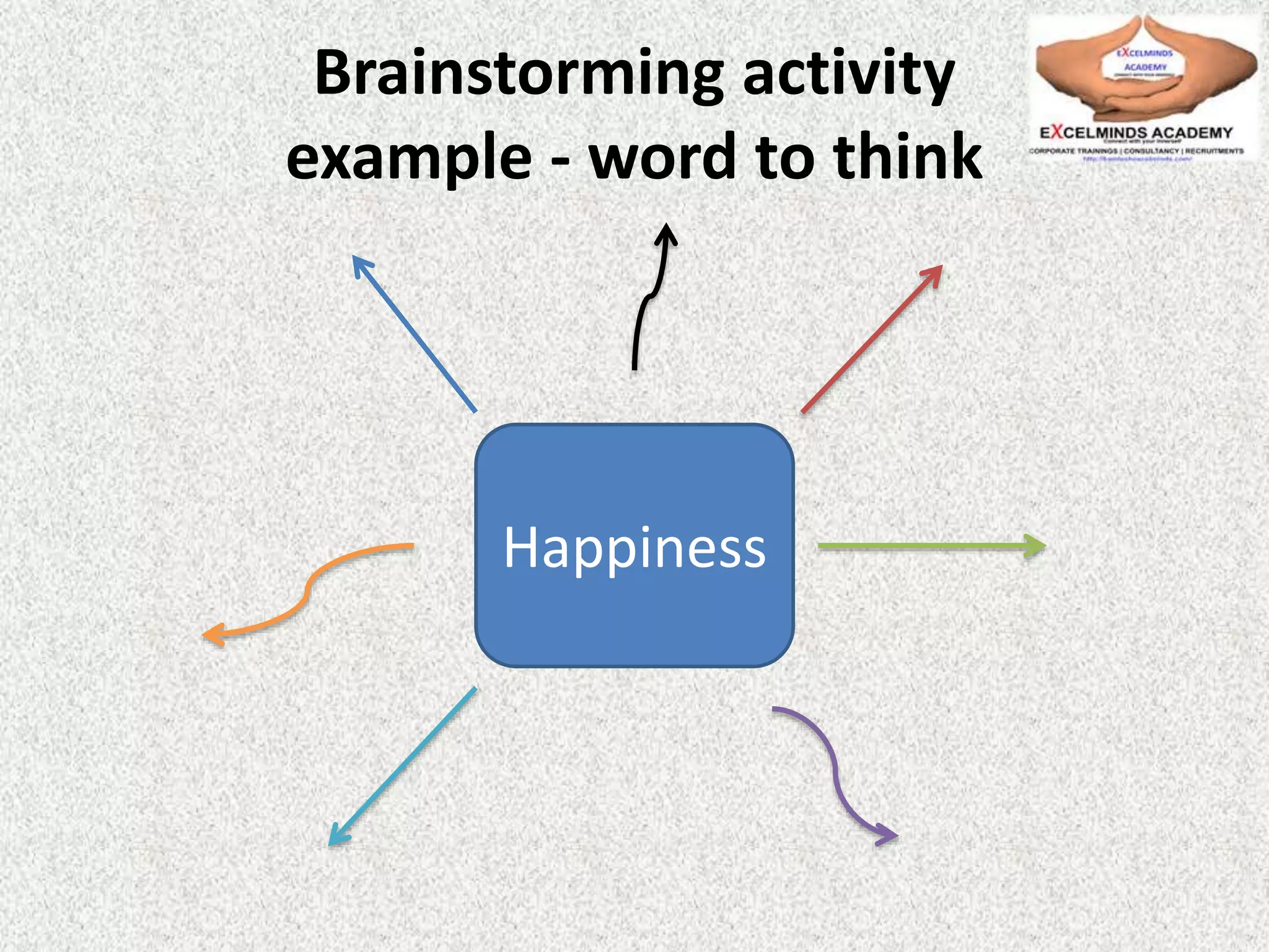 Mindmapping presentation-slides | POTX