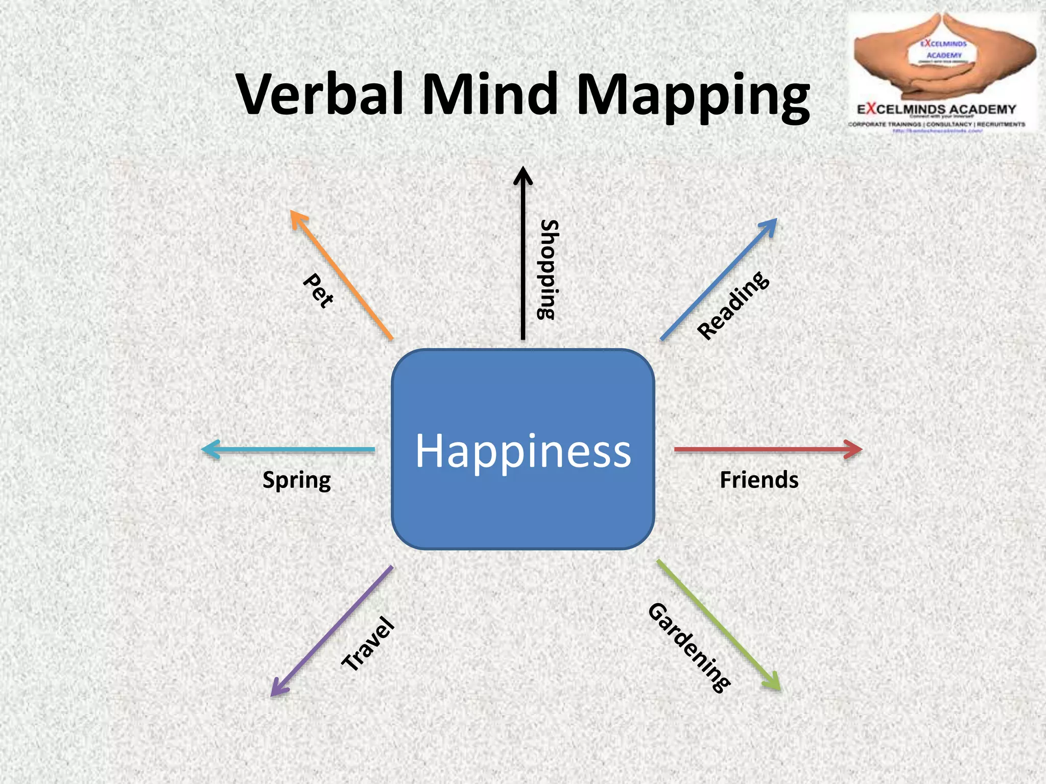 Mindmapping presentation-slides | POTX