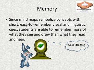 Mindmapping presentation-slides | POTX
