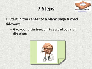 Mindmapping presentation-slides | POTX